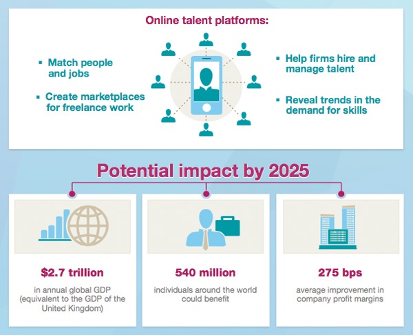 Org Charts for the Organization as a Talent Platform