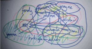 Dotted Line Reporting in Organizational Charts | Organimi