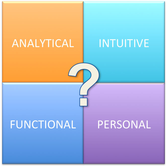 4 Business Communication Styles & Tips for Each | Organimi