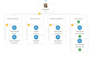 How to Use the Smart Chart Feature for Org Charts | Organimi