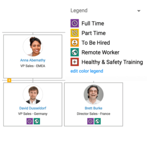 A Corporate Structure Chart: 9 Features You Need | Organimi