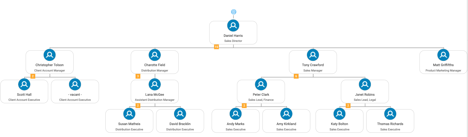 3 Ways to Integrate Org Charts Into Sales