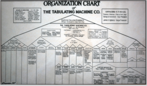 The Evolution of Org Charts: From the 1850s to Now - Organimi