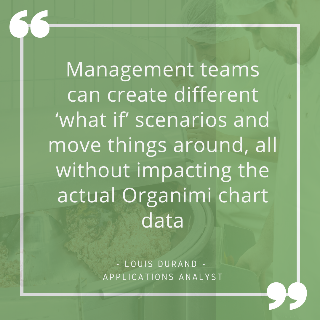 Organimi Case Studies | Organimi