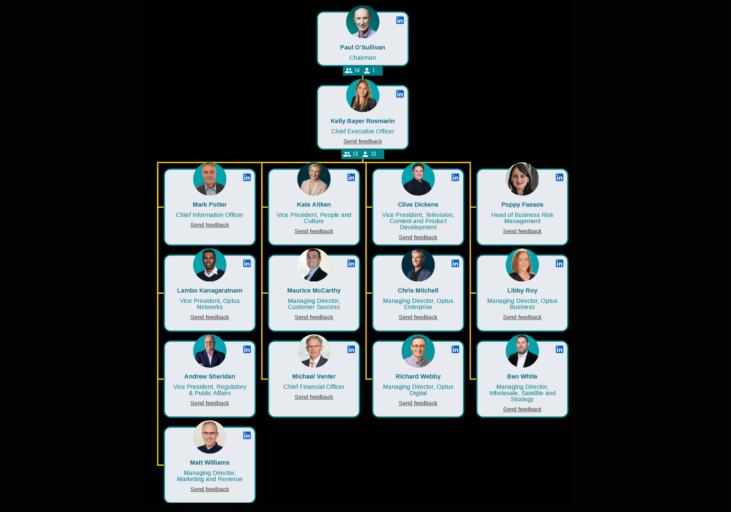 Illustrator Org Chart Template