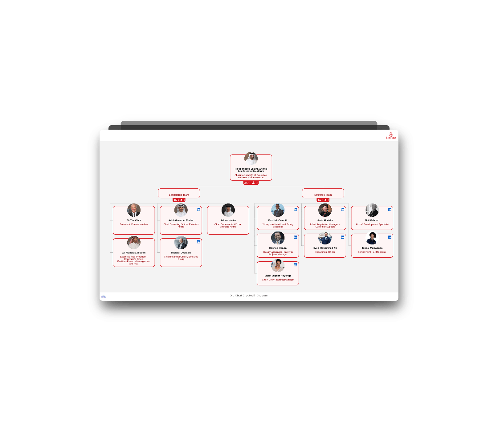 Emirates Organizational Structure Interactive Chart Organimi