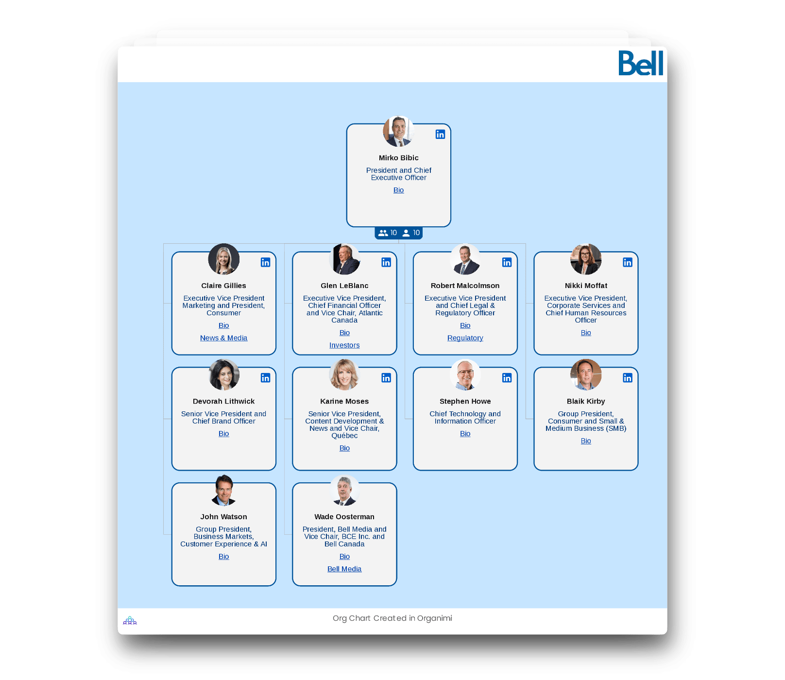 Bell Canada S Organizational Structure Interactive Chart Organimi | The ... Bell Canada S Organizational Structure Interactive Chart Organimi | The ...