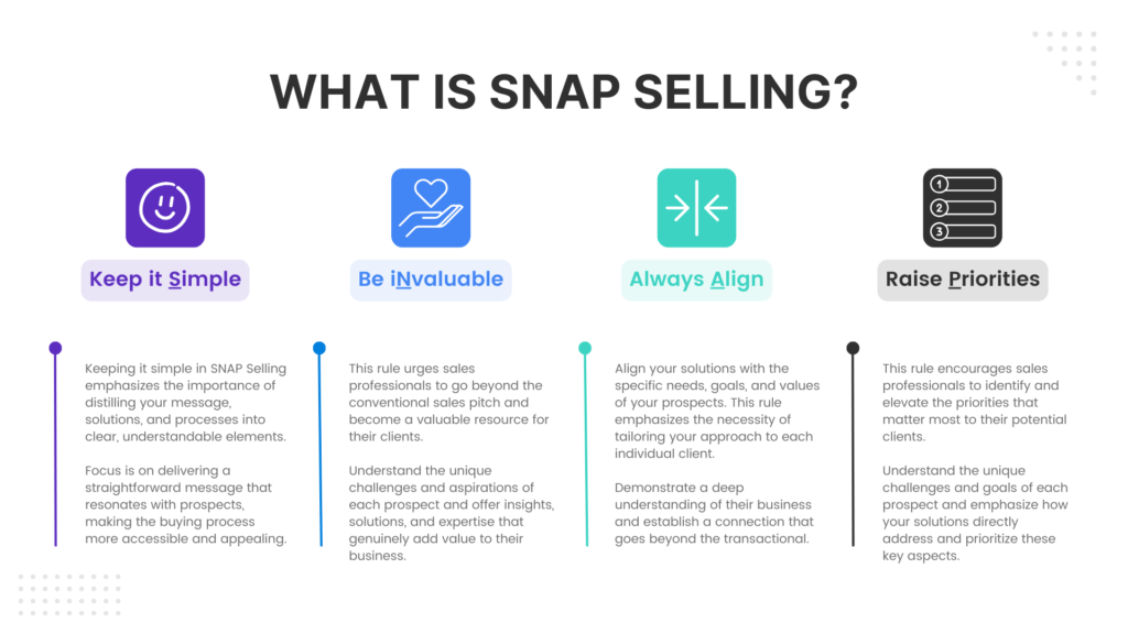 Navigating 5 Sales Methodologies That Drive Results | Organimi