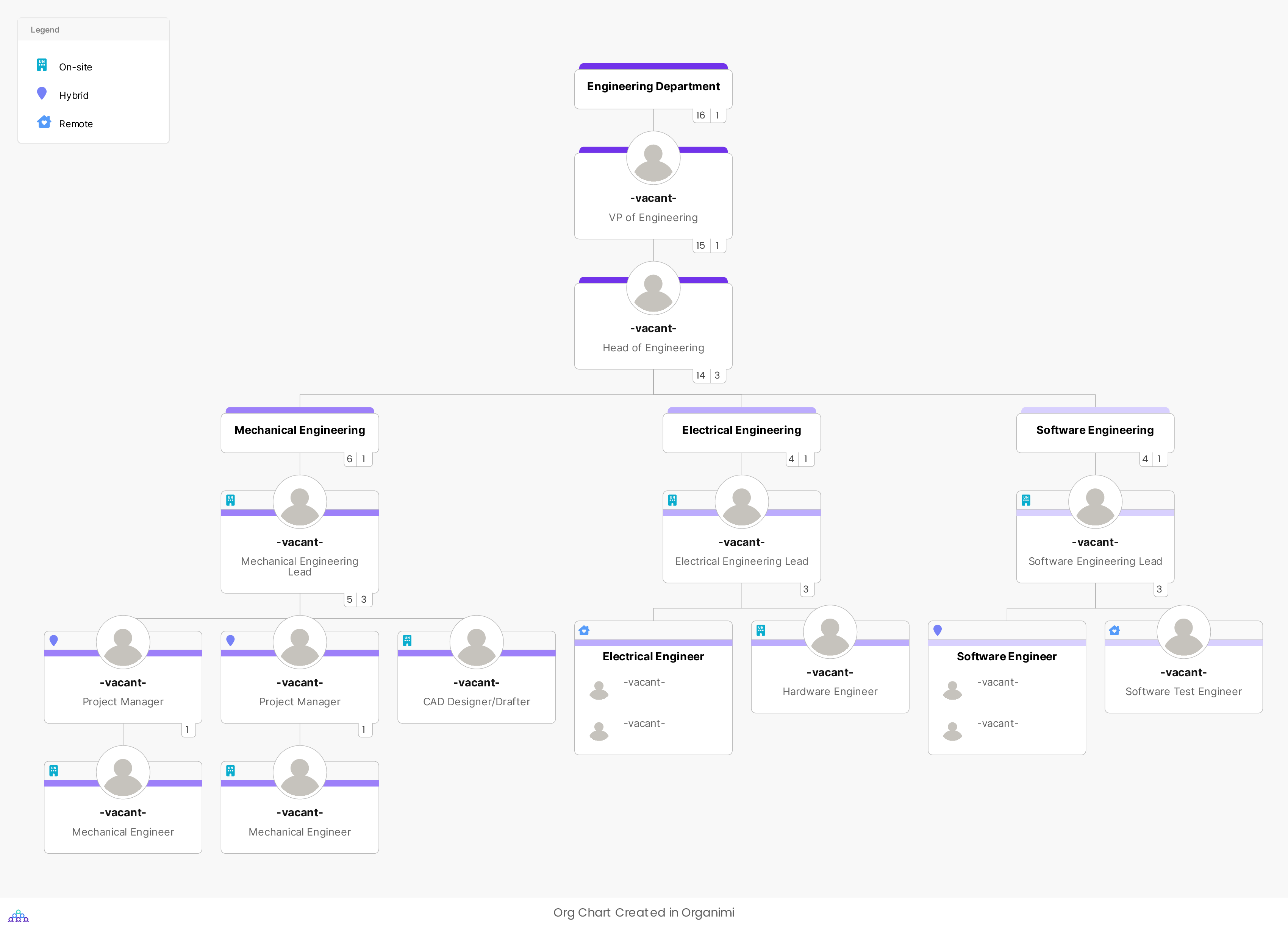 Engineering Department Organizational Structure - How to Create One