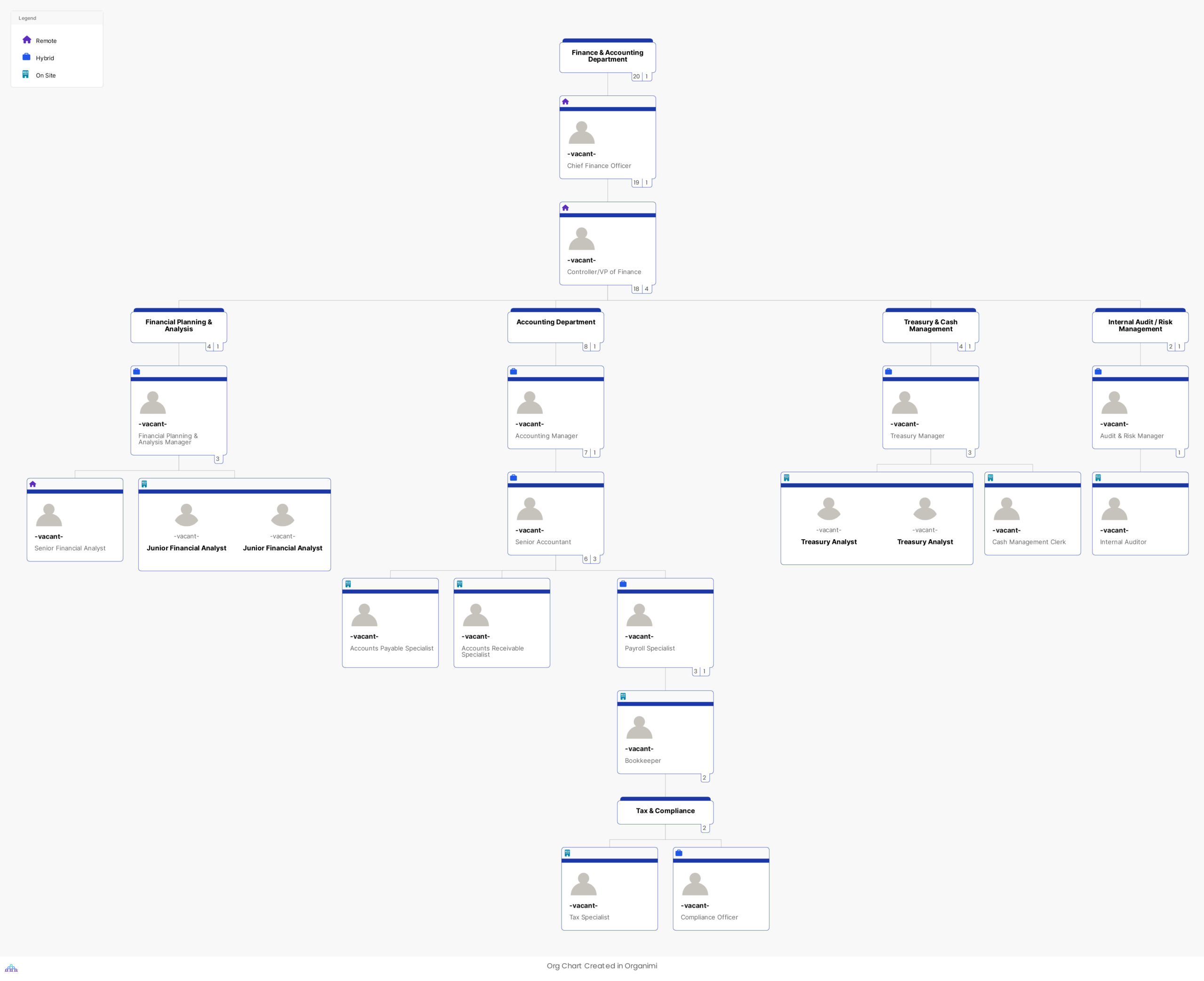 Accounting Department Structure