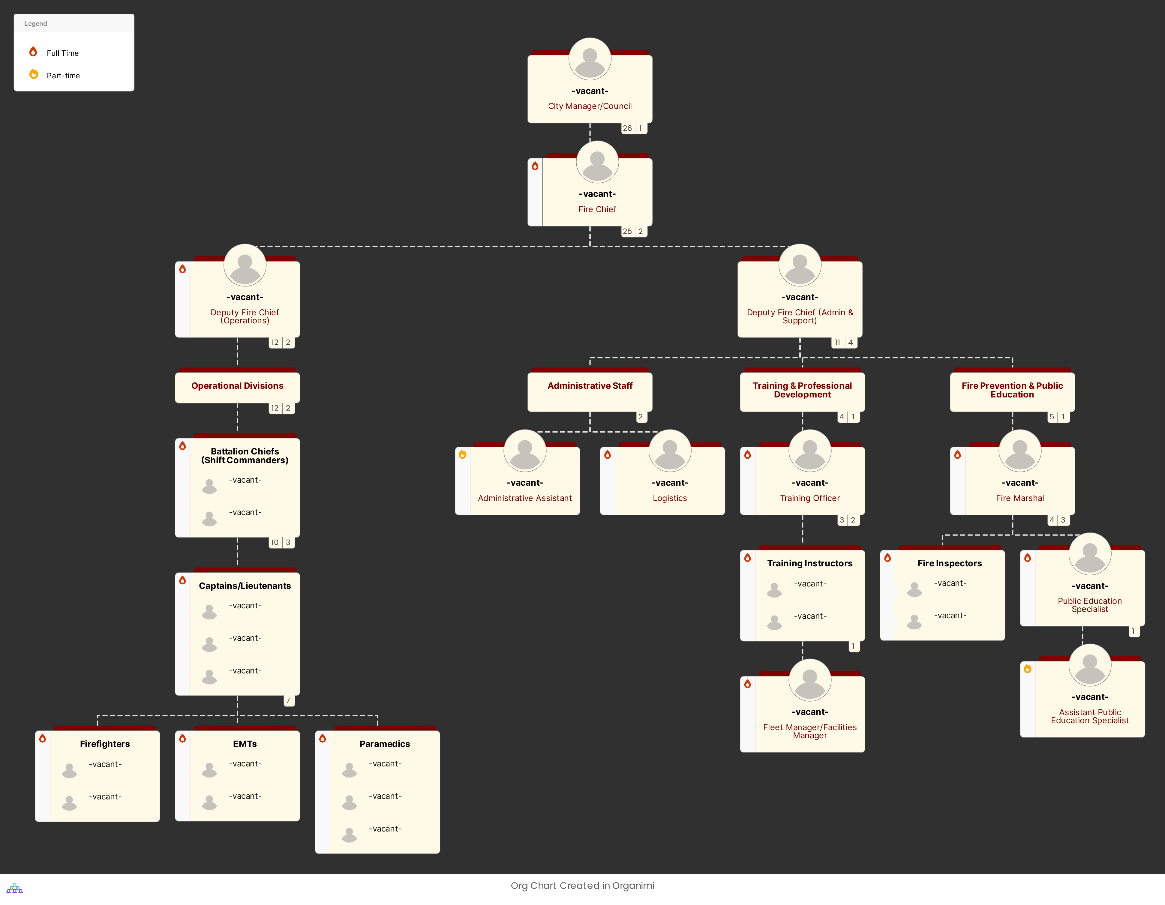 Fire Department Organizational Chart - How to Create One