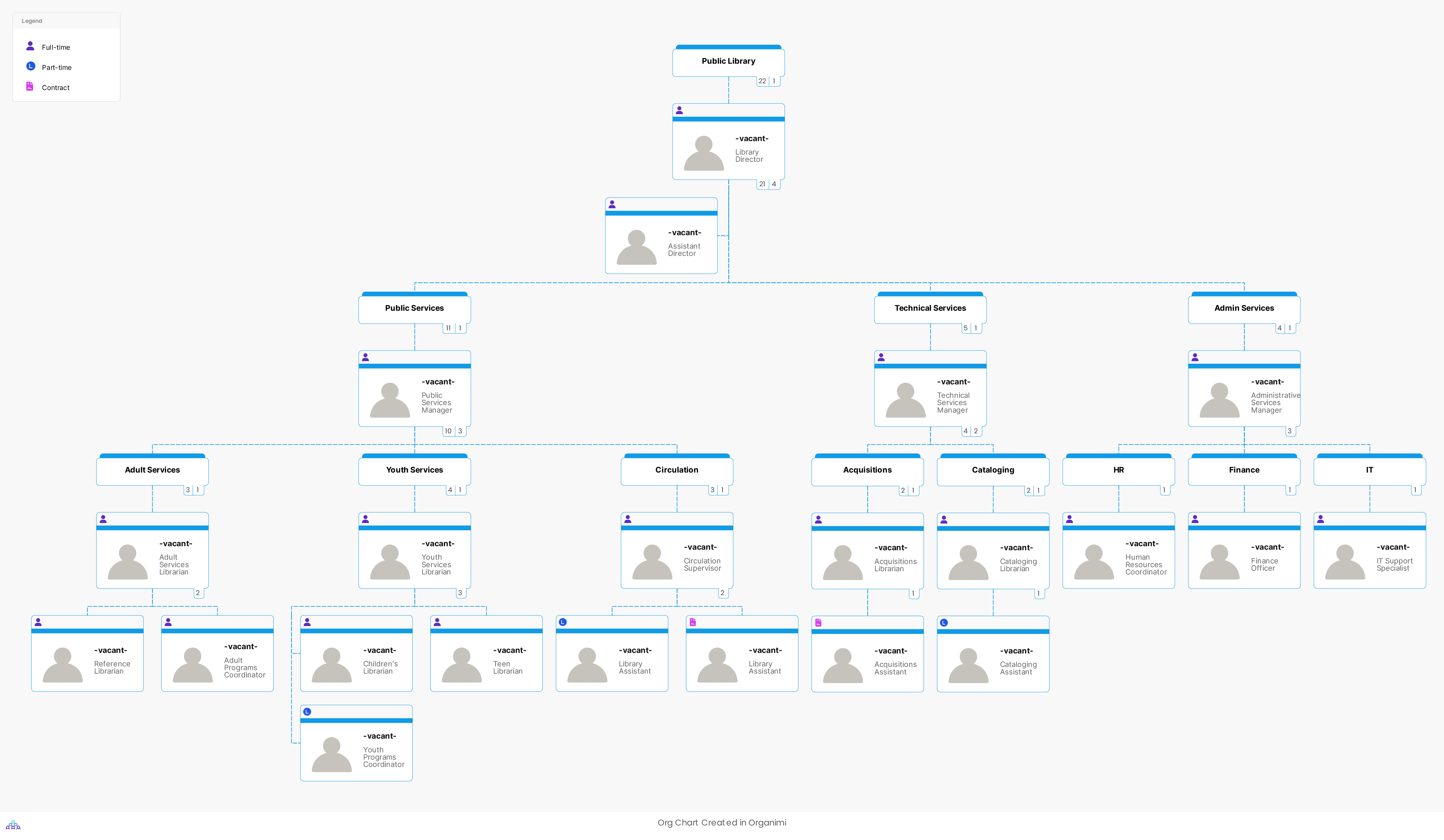Public Library Organizational Structure - How to Create One
