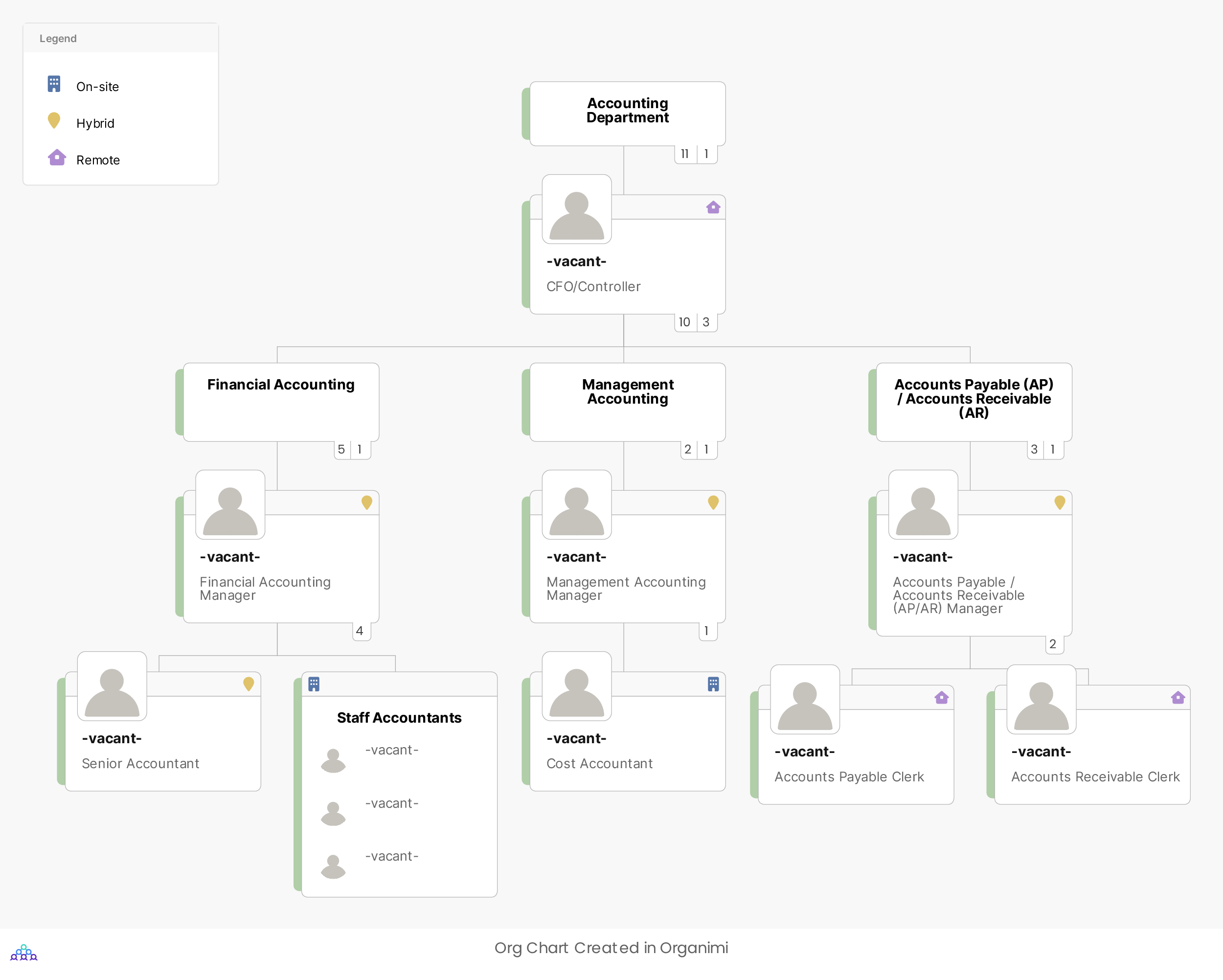 Accounting Department Organizational Chart - How to Create One