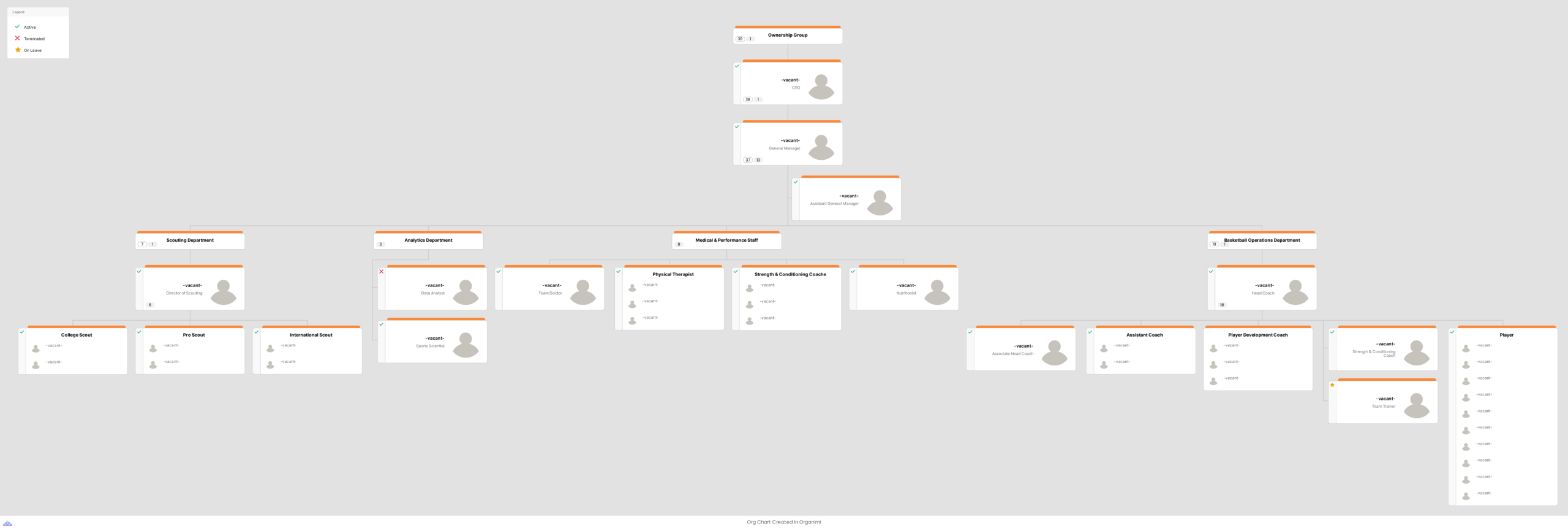 Basketball Organizational Structure - How to Create One