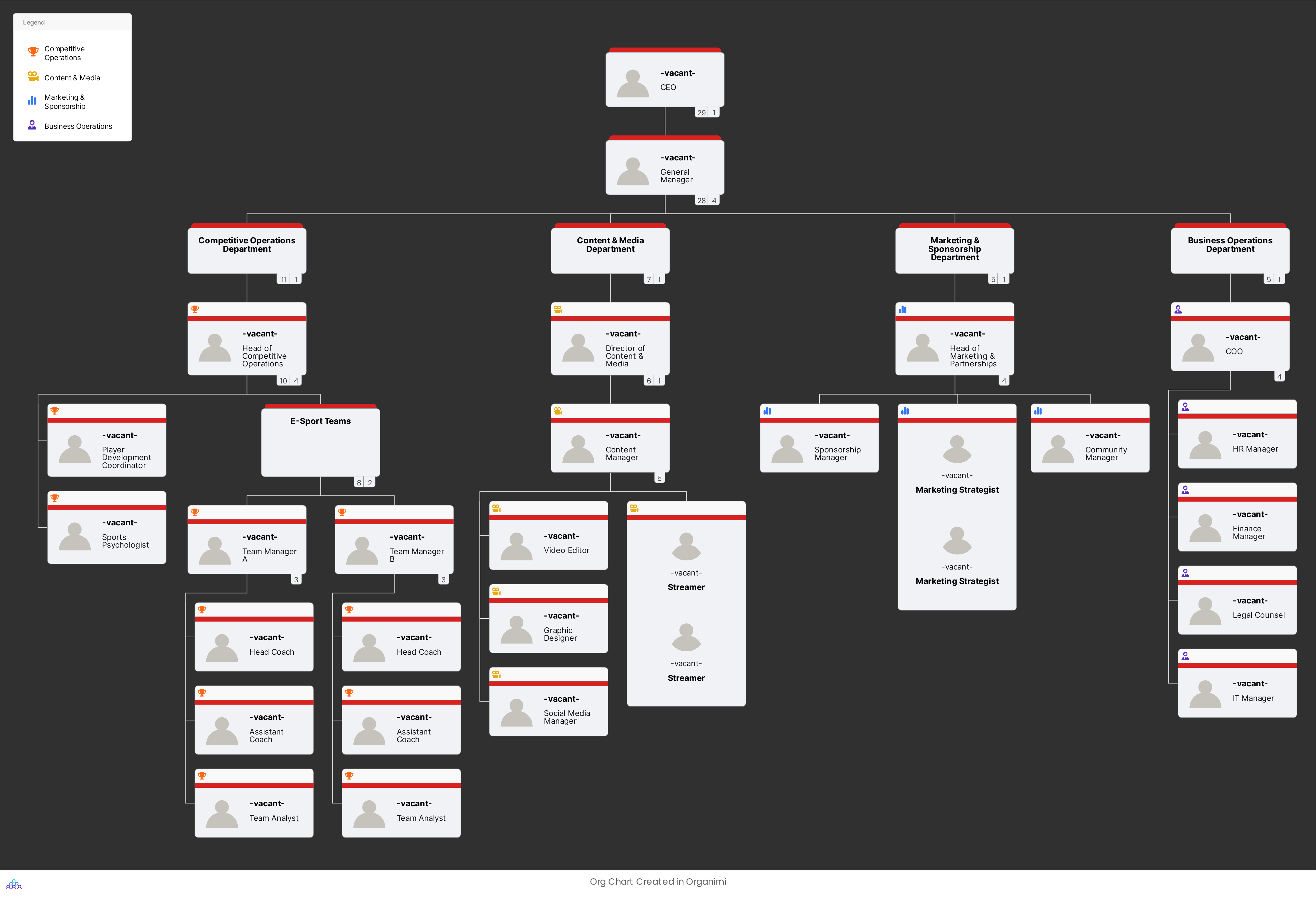 E-Sports Organizational Chart - How to Create One