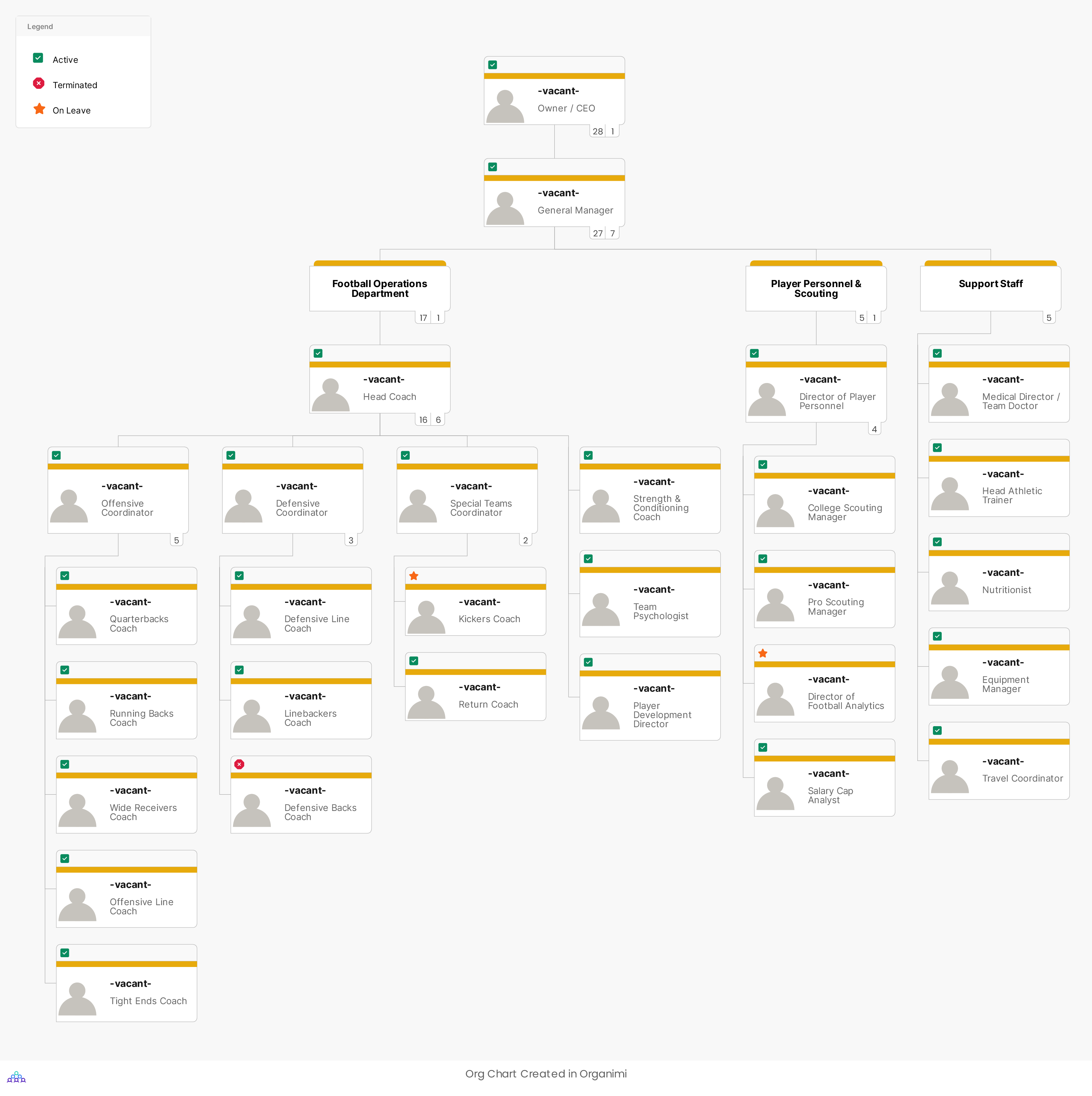 Football Team Organizational Structure - How to Create One
