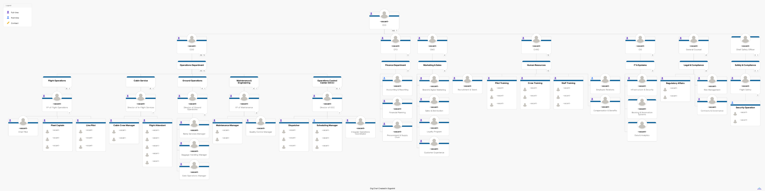 Airline Organizational Chart Template - How to Create One
