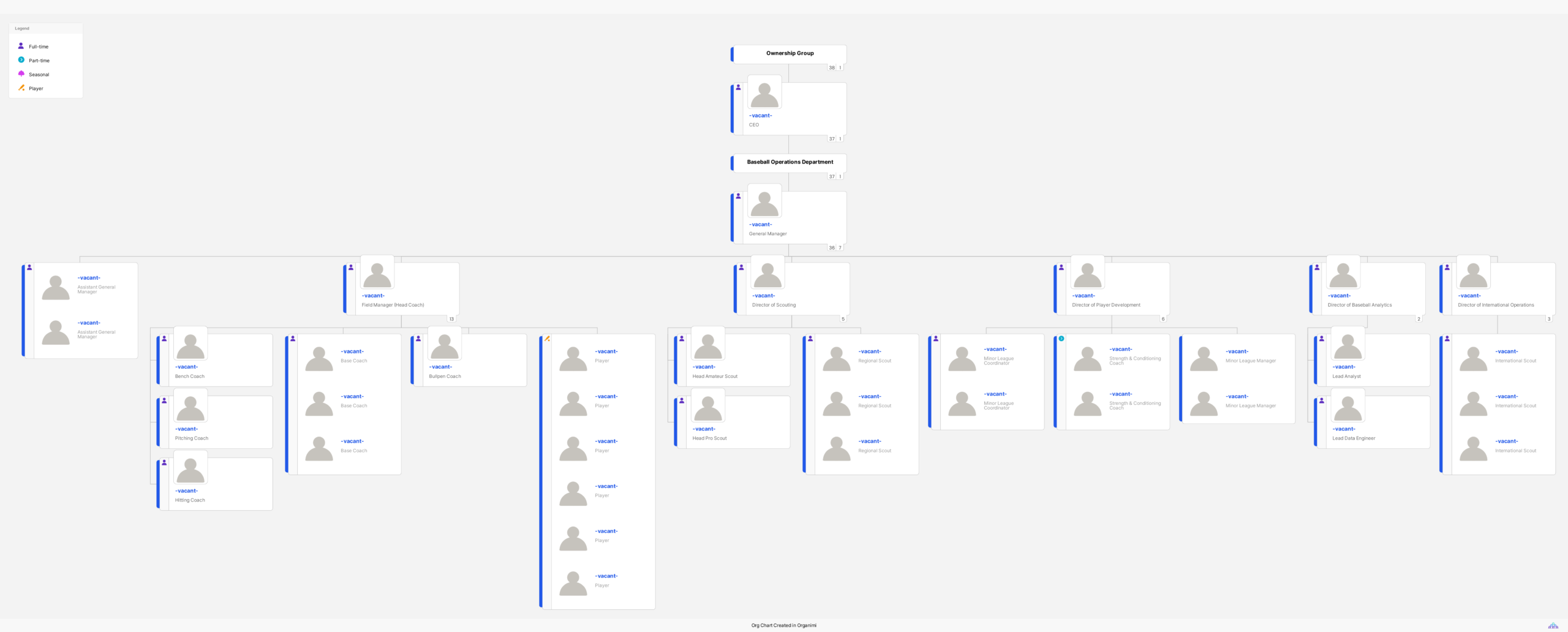 Baseball Team Organizational Structure Template - How to Create One