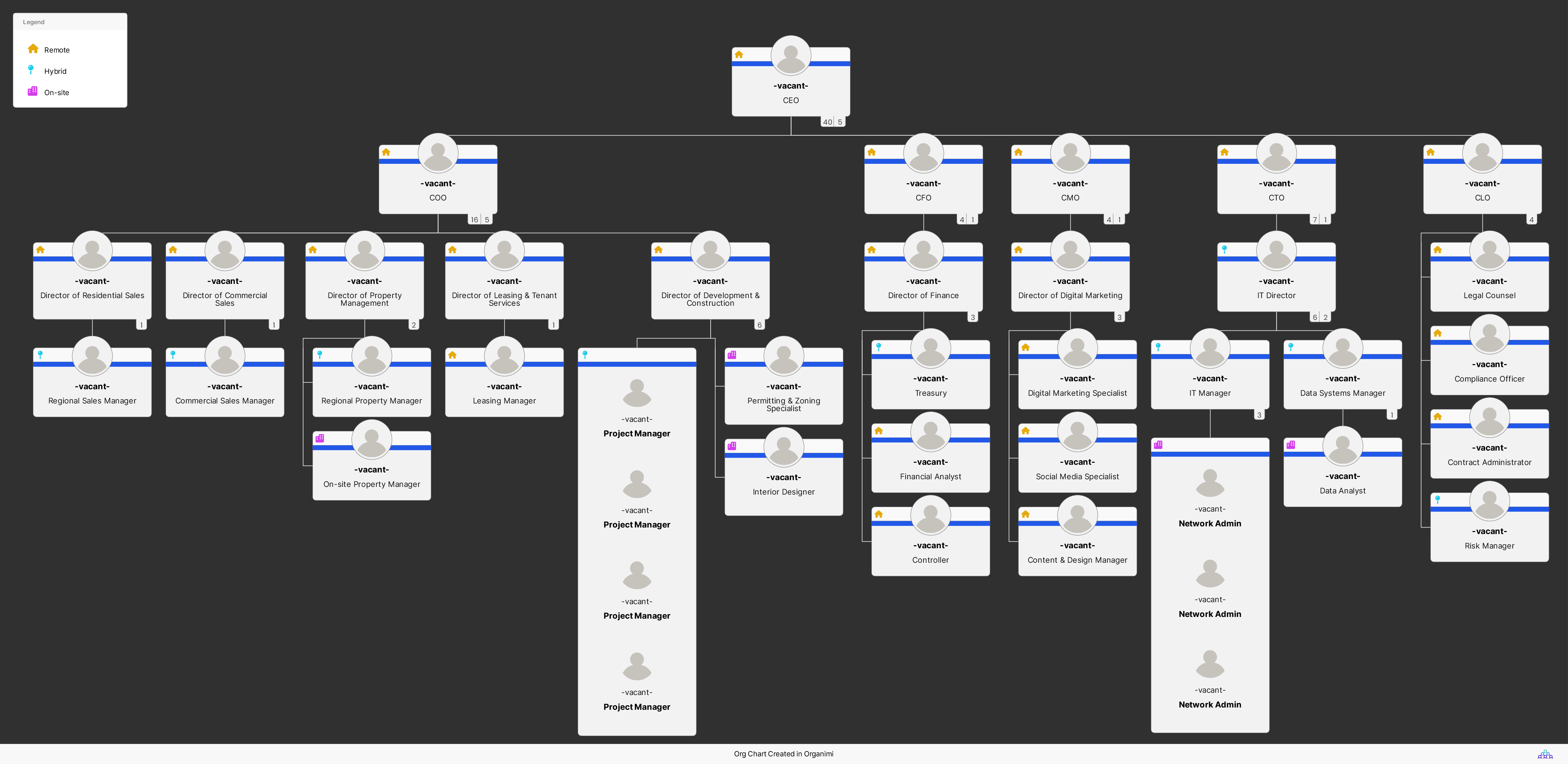 Real Estate Organizational Structure Template - How to Create One