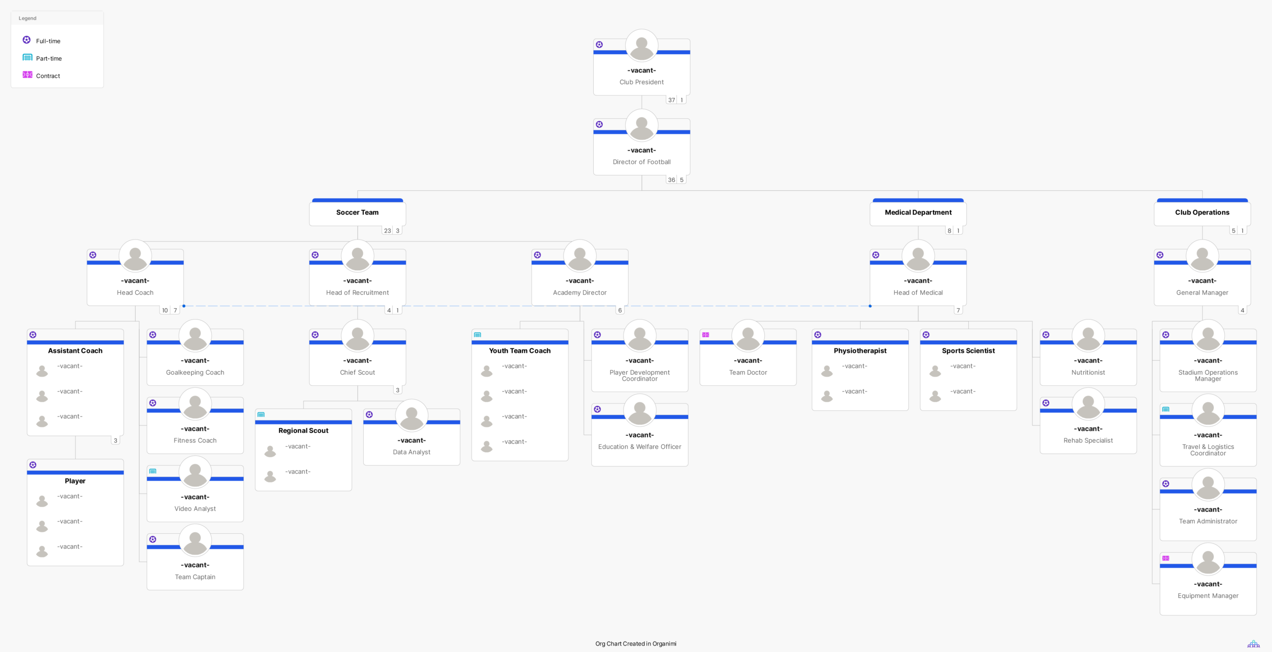 Soccer Team Organizational Structure Template - How to Create One