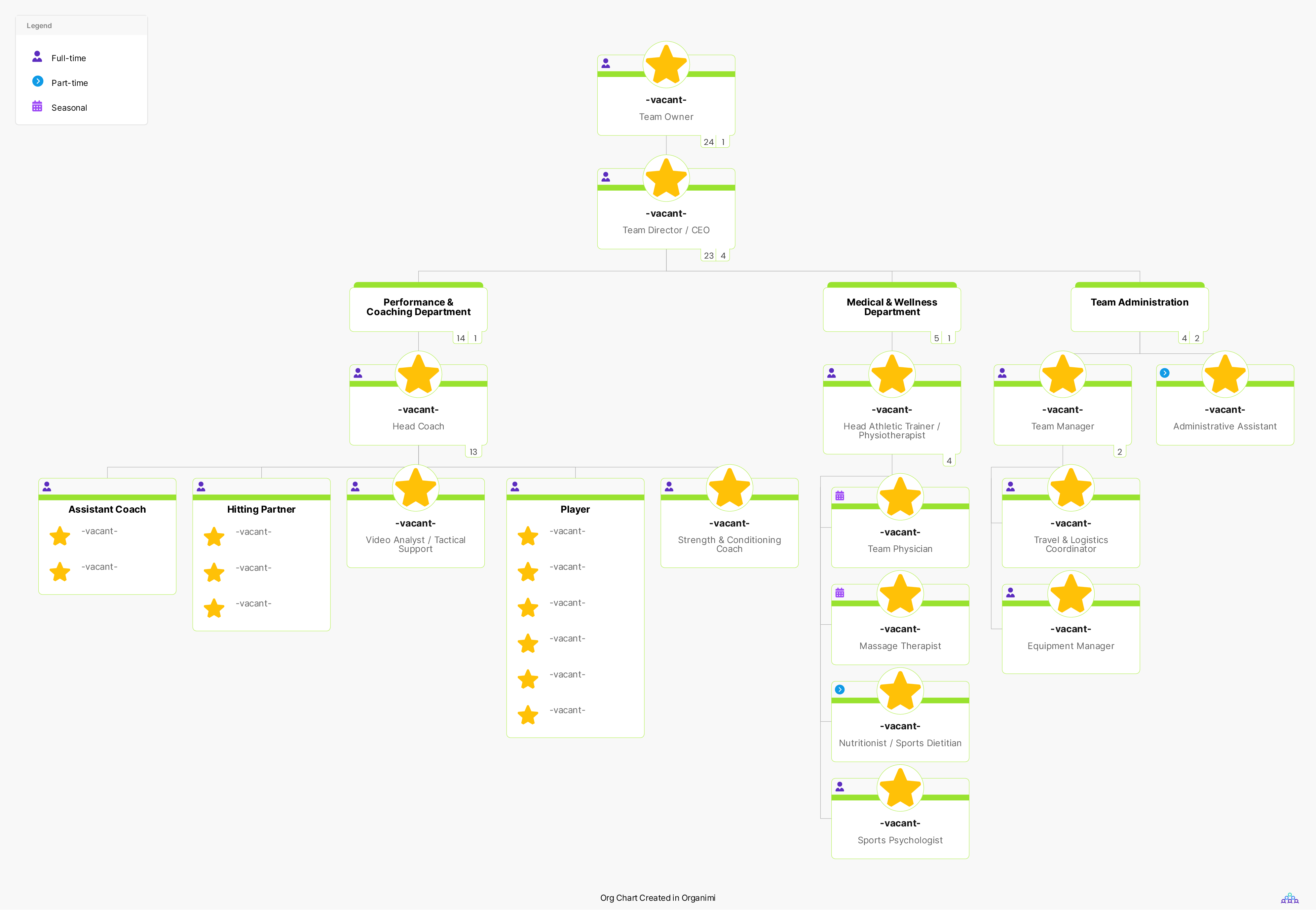 Tennis Team Organizational Chart Template - How to Create One
