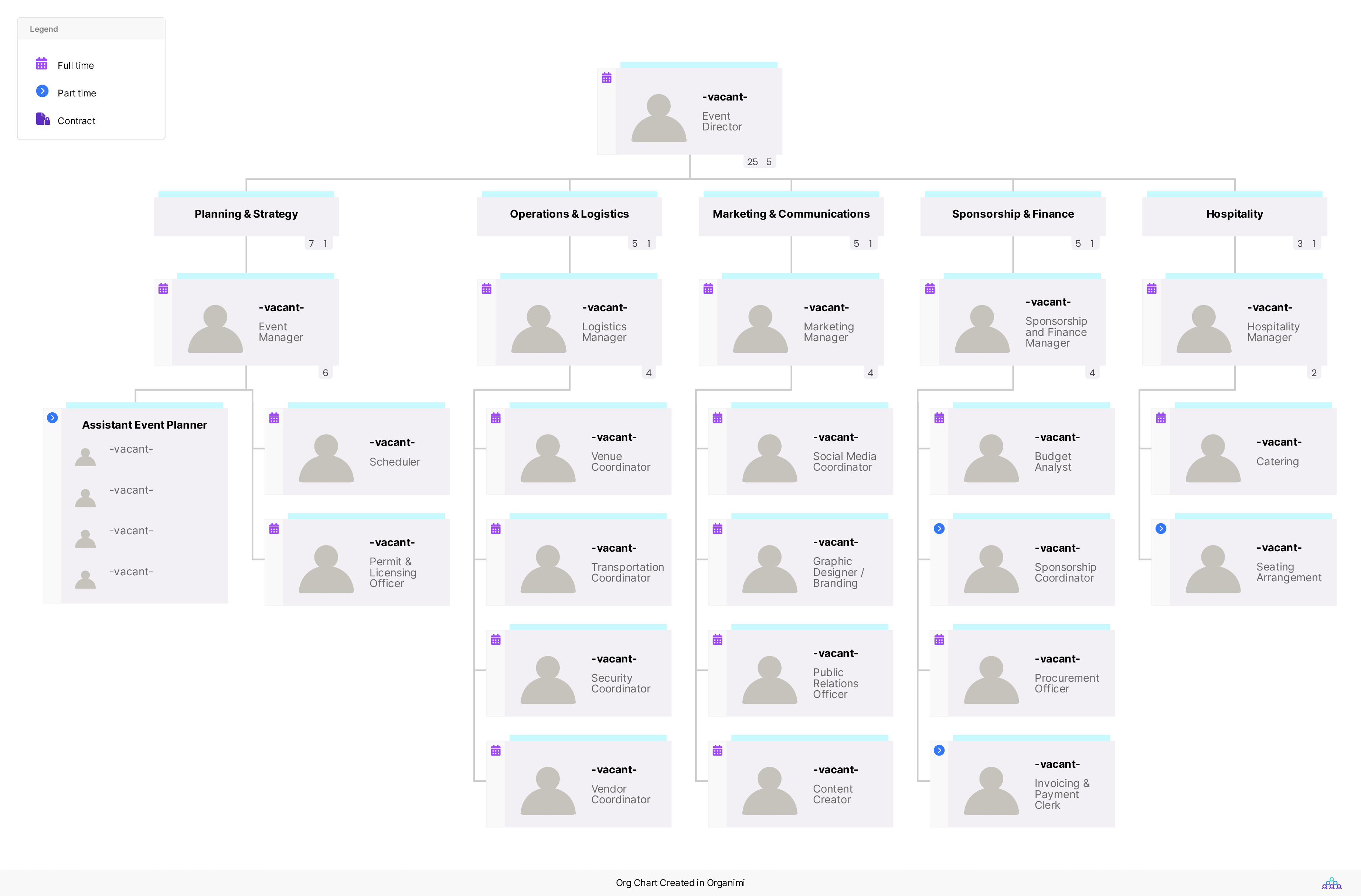 Event Planning Organizational Chart Template - How to Create One