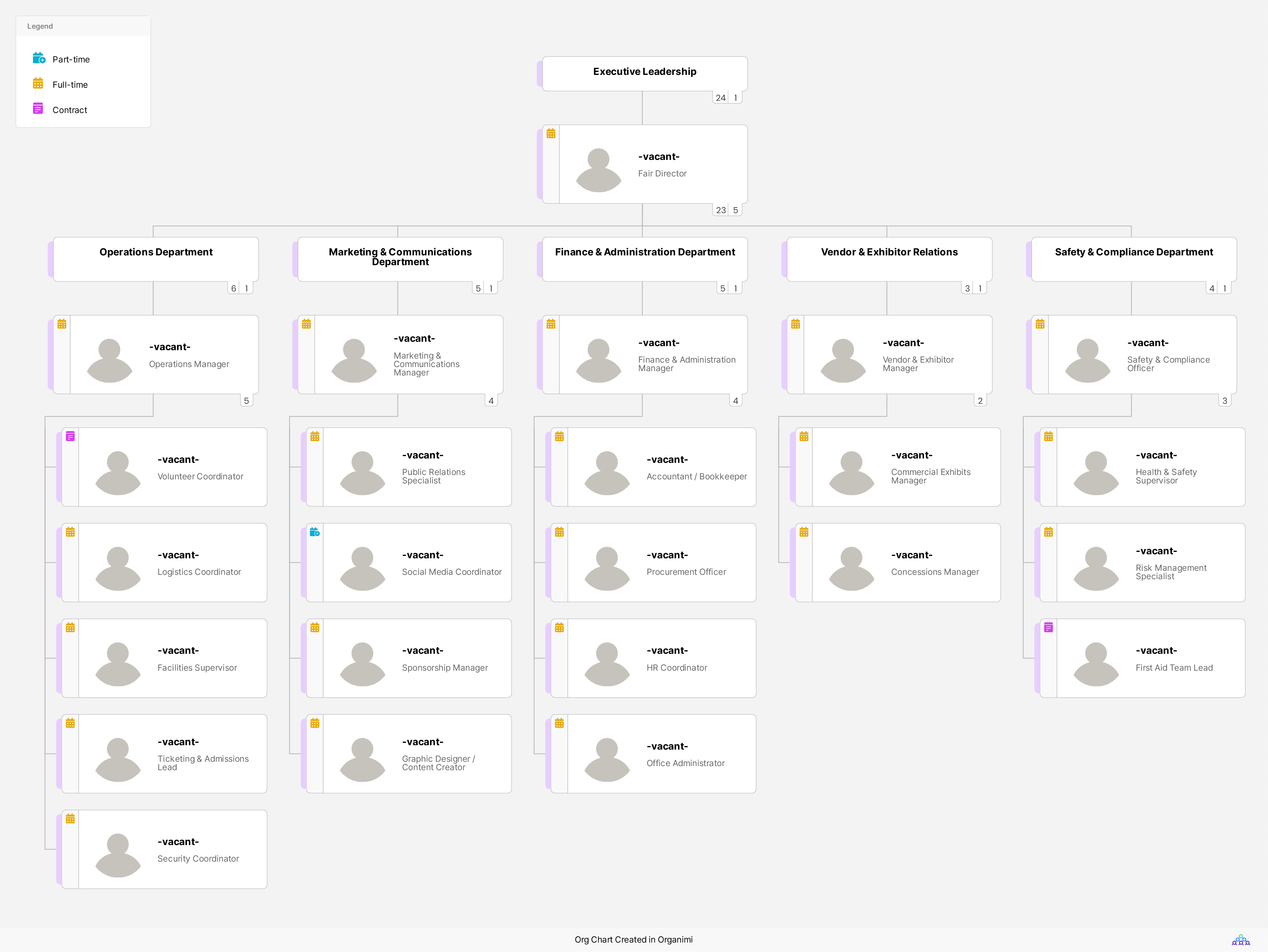 Fair Organizational Structure Template - How to Create One