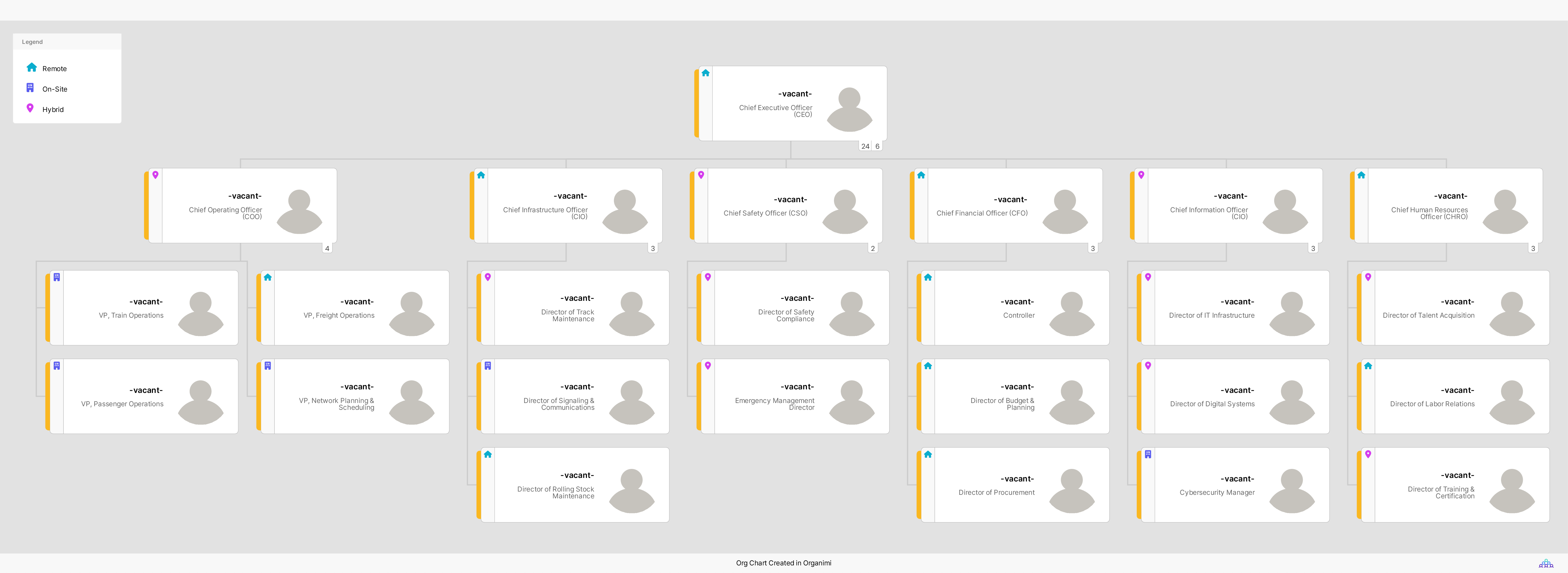 Railway Organizational Chart Template - How to Create One