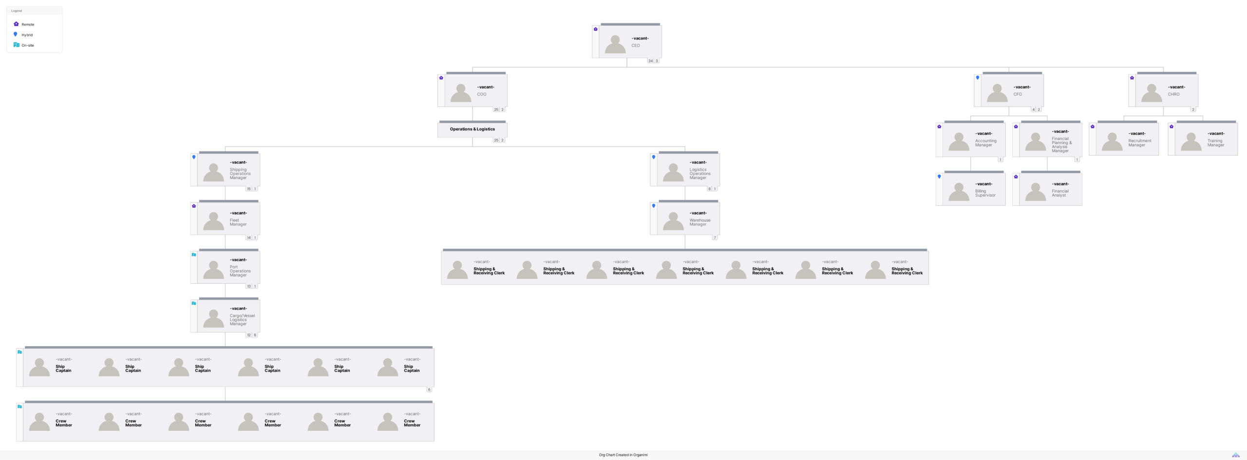Shipping & Logistics Organizational Structure Template - How to Create One