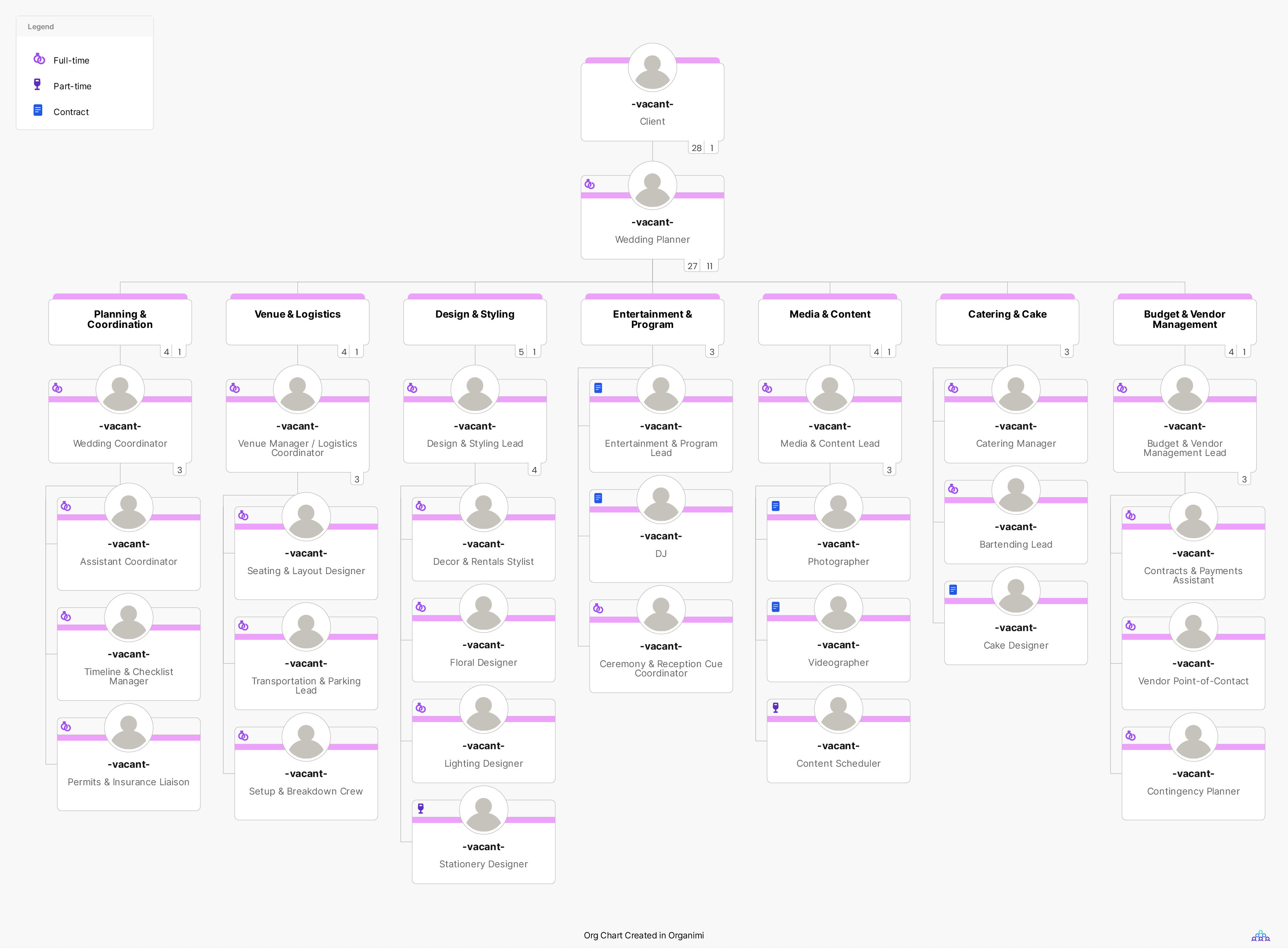 Wedding Organizational Structure Template - How to Create One