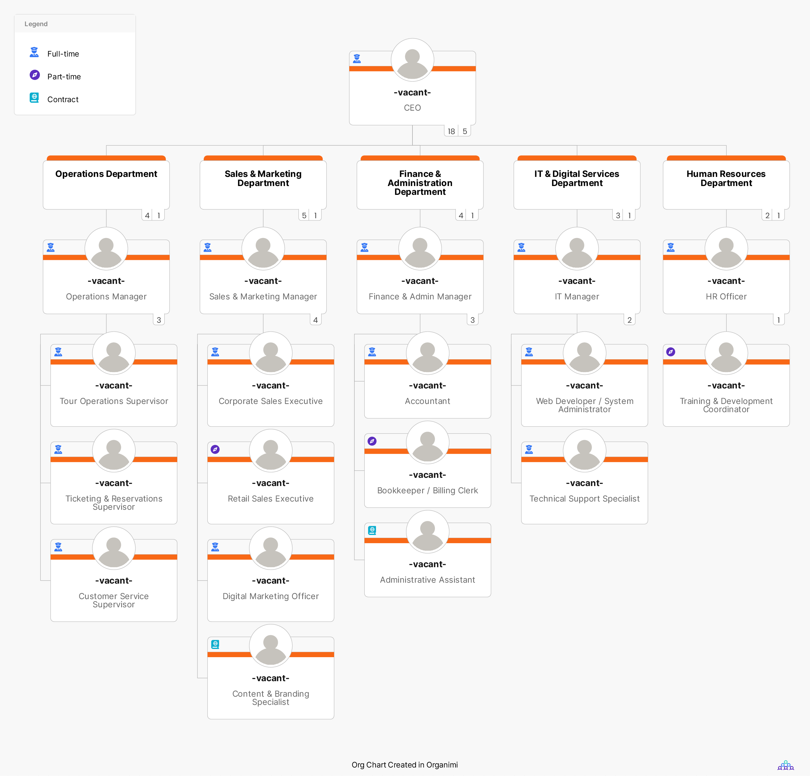 Travel Agency Organizational Structure - How to Create One