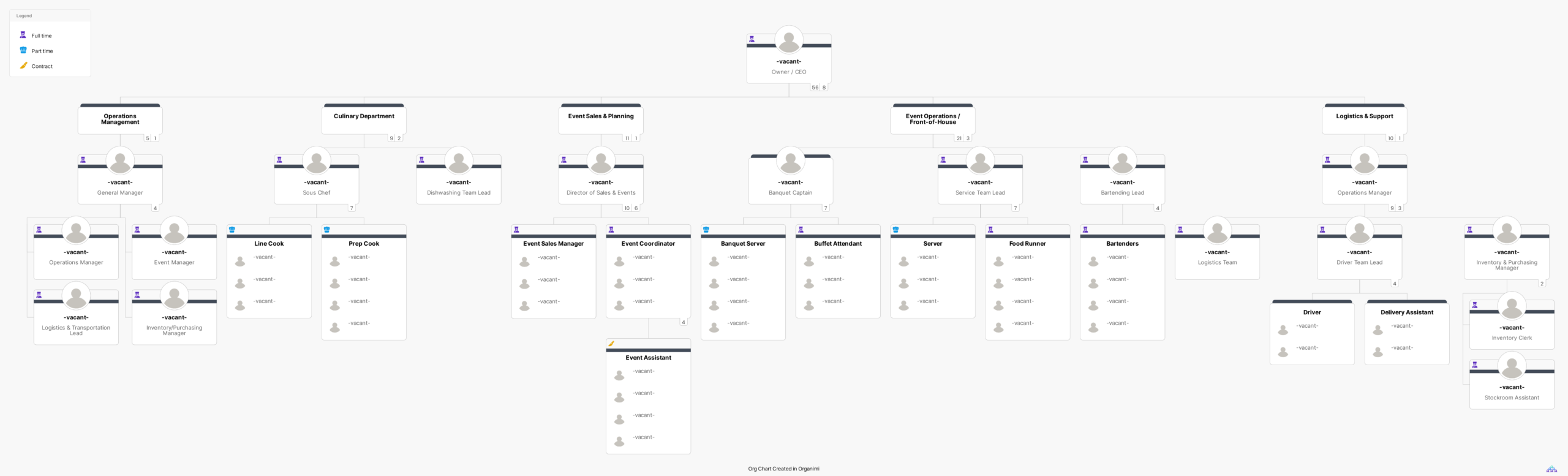 Catering Organizational Structure - How to Create One