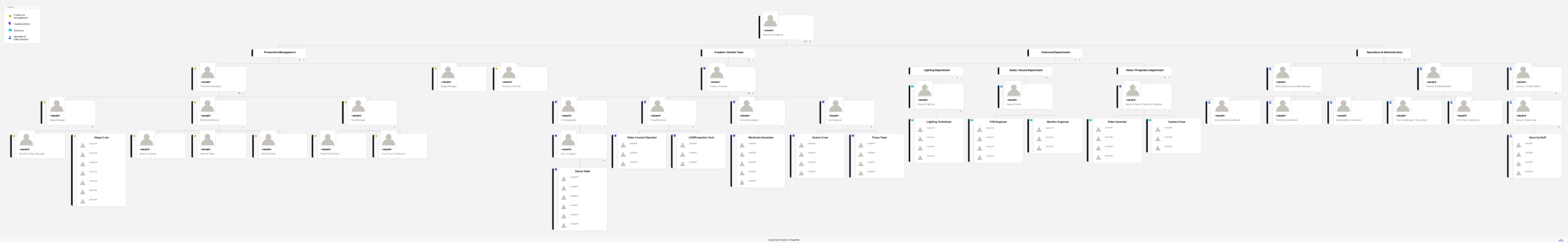 Concert Production Organizational Structure - How to Create & Template