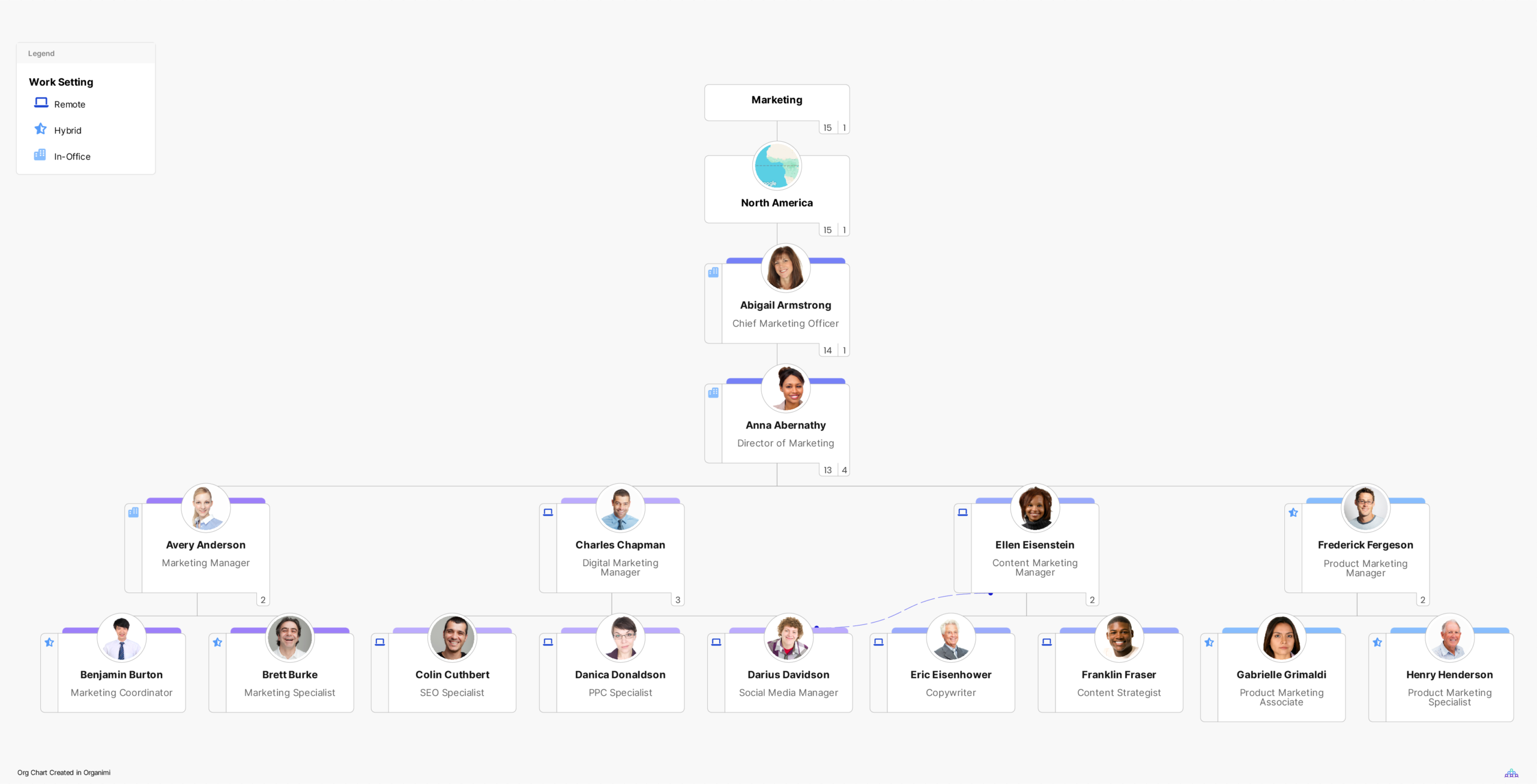 What Information Should an Org Chart Include for HR vs. Executives?