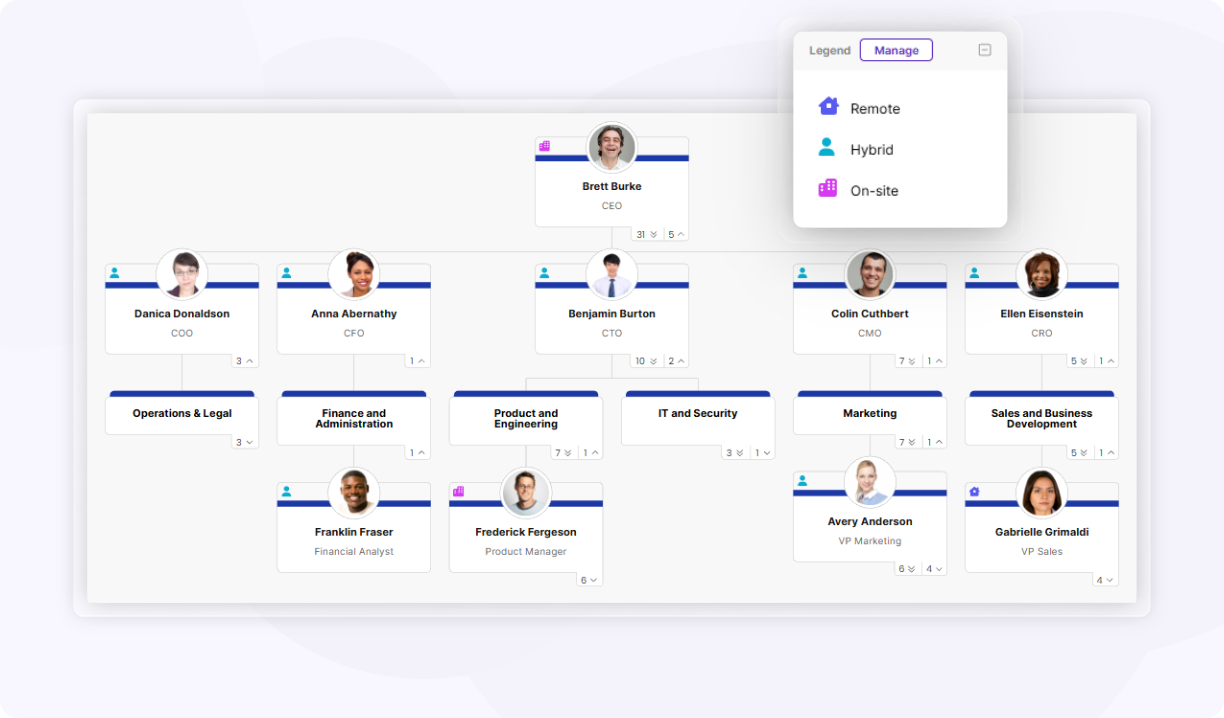 Org Chart Software for Technology Companies | Organimi